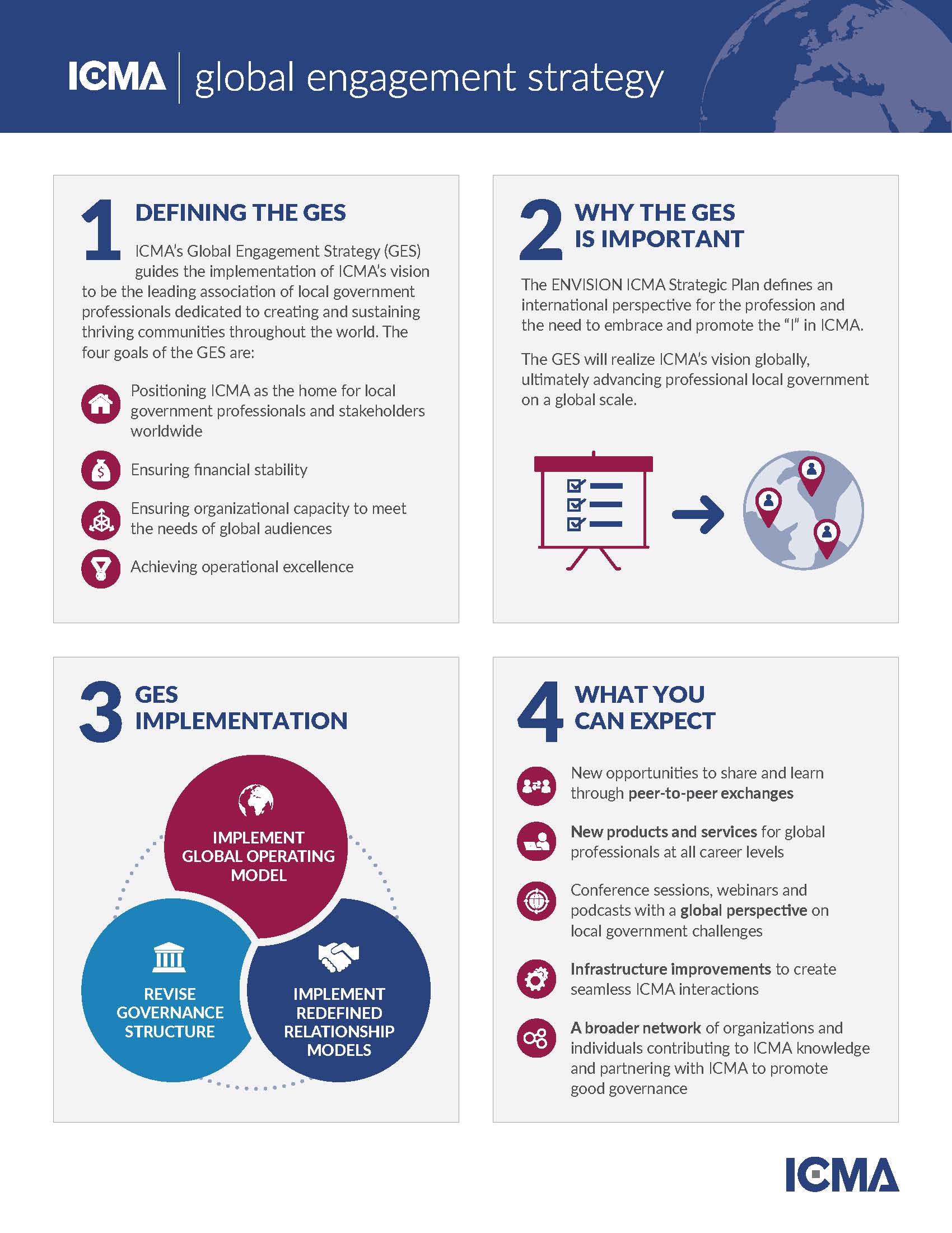 Global Engagement Strategy | icma.org